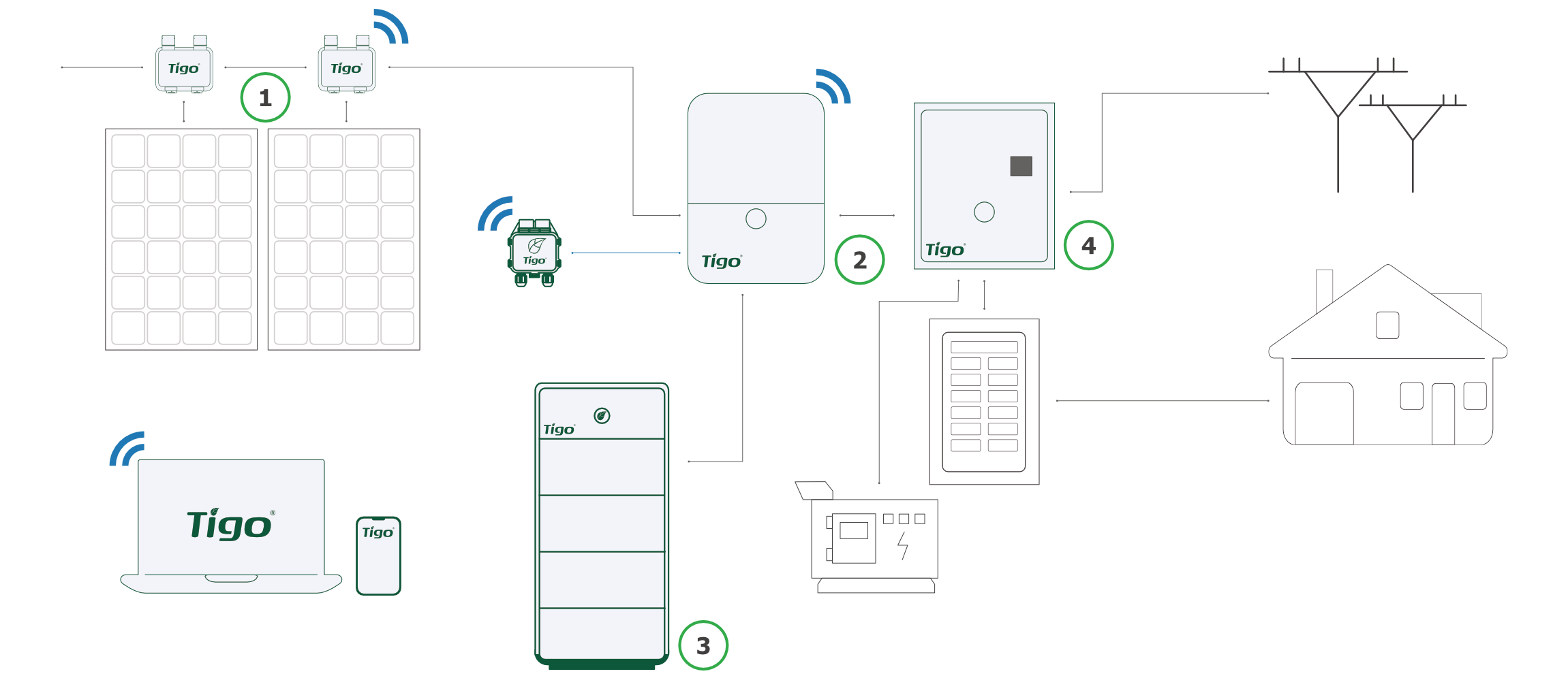 Go Residential Solution 